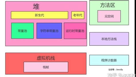 字符串常量池和运行时常量池是在堆还是在方法区？ Cosmoswong 博客园
