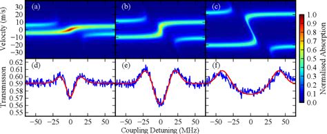Figure 1 From Three Photon Electromagnetically Induced Transparency Using Rydberg States
