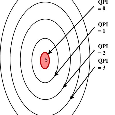 geographic priority index regions download scientific diagram