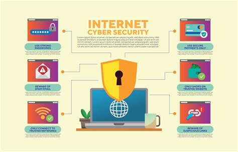 Cyber Security Awareness Infographic 11848877 Vector Art At Vecteezy