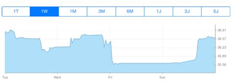 Ios Setautoresizingmask Programmatically Issue Stack Overflow