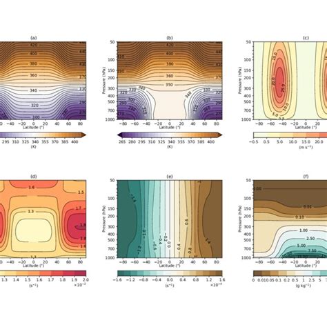 Cross Sections Of The Default Initial Background State N3 And B20