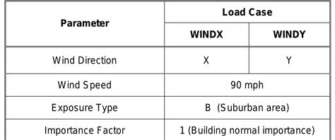 Figure 8 Seismic Analysis And Design Of 10 Story Rc Building