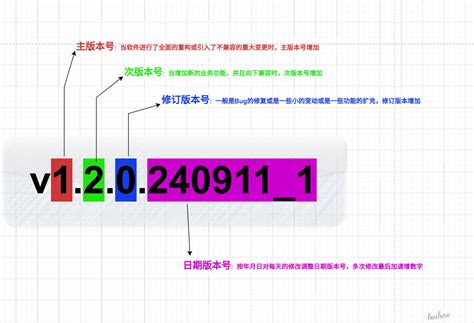 版本号命名规范为软件开发注入秩序 葫芦客