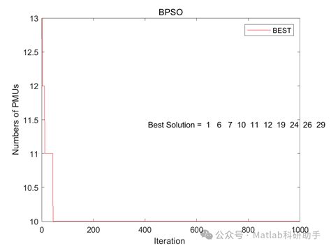 【状态估计】基于二进制粒子群优化 Bpso求解最佳 Pmu优化配置研究【ieee30、39、57、118节点】 附matlab代码 Csdn博客