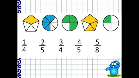 Доли Математика 3 класс Youtube