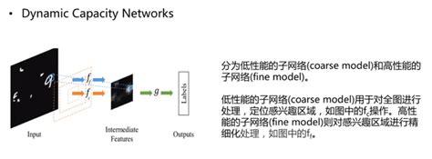 Attention 注意力机制 Issue 3 jayboxyz deeplearning cv notes GitHub