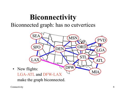 Ppt Connectivity And Biconnectivity Powerpoint Presentation Free Download Id6075028