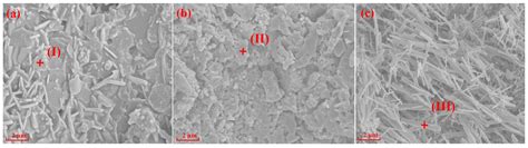 Effect Of Silicon Source Fly Ash Silica Dust Gangue On The Preparation Of Porous Mullite