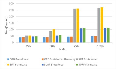 average runtimes at normal brightness level on pc platform download