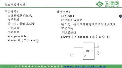 任务08：视频：数字asic设计基础知识 Youtube