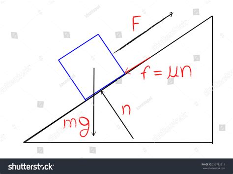 Slope Formula Images Stock Photos Vectors Shutterstock