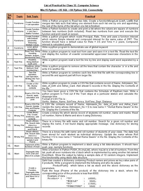 Class 12 List Of Practicals 2022 11 27 Pdf Computer Network