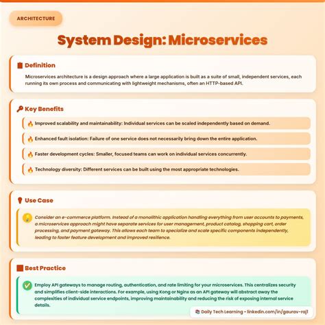 How Microservices Improve Scalability And Resilience Gaurav Raj