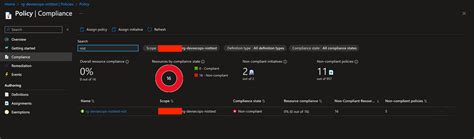 Using Localstack And Github Actions To Test Terraform Aws Deployments