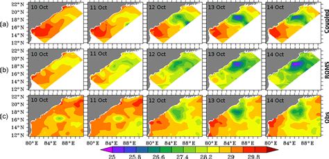 Os Estimation Of Oceanic Subsurface Mixing Under A Severe Cyclonic