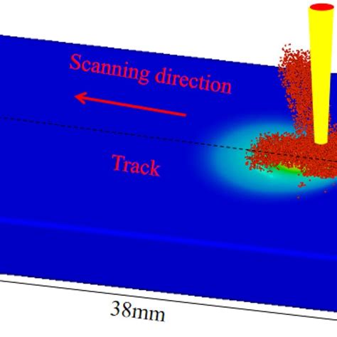 Schematic Diagram Of Simulation Download Scientific Diagram