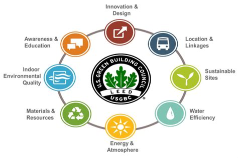 Sustainability Services