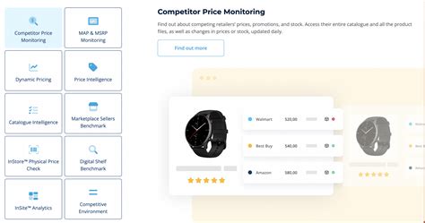 13 Ways To Use Ai In Ecommerce With Tools Recommendations