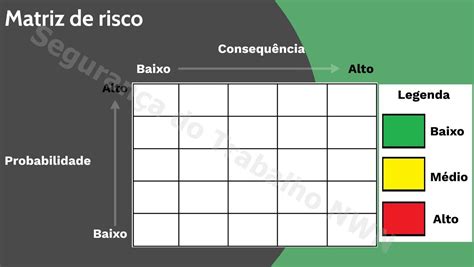O Que é Matriz De Risco Como Utilizar Na Prática