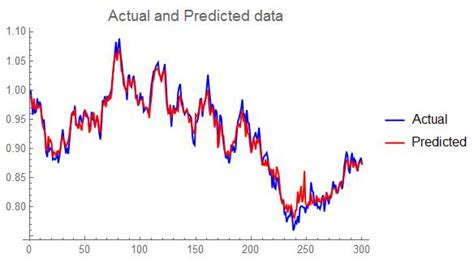 wolfram on linkedin work smarter not harder use machine learning in