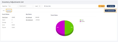 What Is A Cycle Count And How Do I Do One