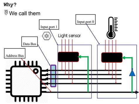 microprocessor systems lecture 2 parallel port ppt