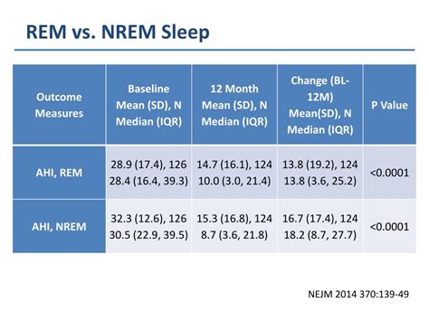 Ppt Upper Airway Pacing For Obstructive Sleep Apnea Powerpoint