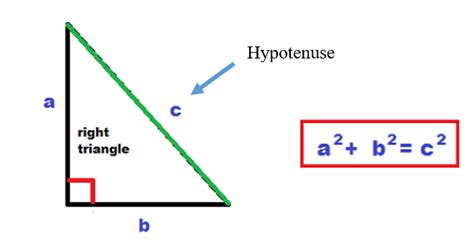 Your Complete O Level Math Formula Sheet 2025