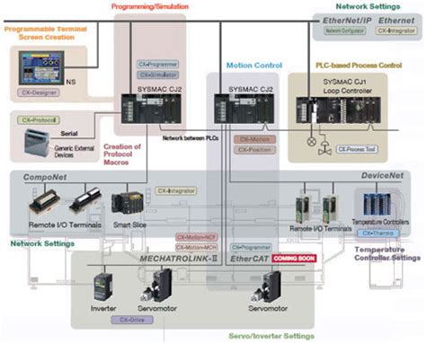 Cx One Programming Software Akmechatronics Coltd