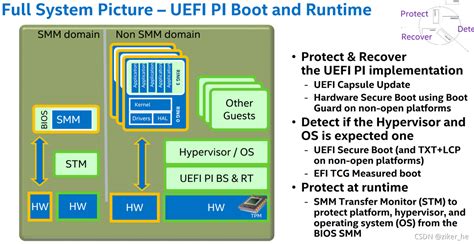 Bios和uefi的区别bios Uefi Csdn博客 Bios和uefi的区别bios Uefi Csdn博客