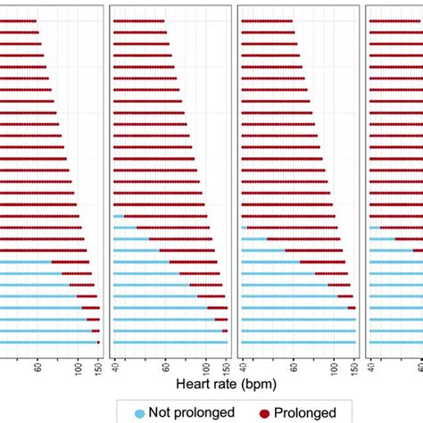 Prediction Of Various Qt Correction Methods This Graph Shows The Download Scientific Diagram