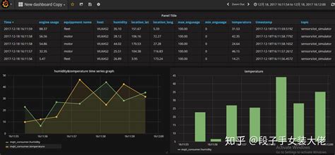 Iot实时数据可视化方案：grafanainfluxdbtelegrafmqtt协议windows 10 知乎