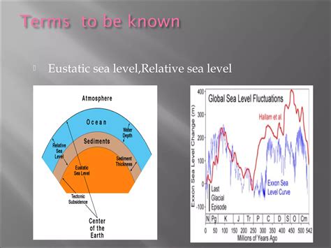 Sequence Stratigraphy And Its Applications Ppt Geology Science