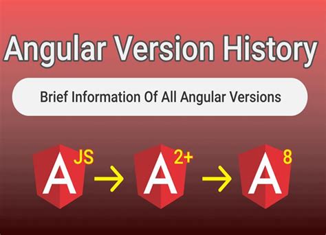 what is angular and why angular is popular for app development
