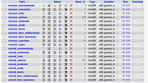 How To Use Same User Database On Multiple Wordpress Websitessync Users