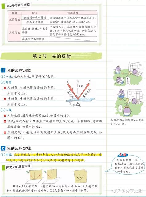 学霸笔记初中物理·八年级上光现象课前预习、课后复习、考前突击 知乎