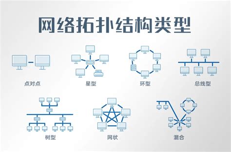网络拓扑结构的种类与应用：打造高效工业网络 光路科技官方网站