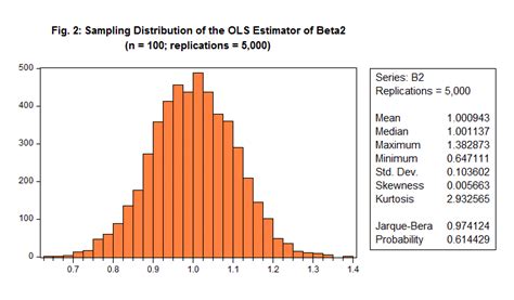 Econometrics Beat Dave Giles Blog Monte Carlo Simulation Basics Iii Regression Model Estimators