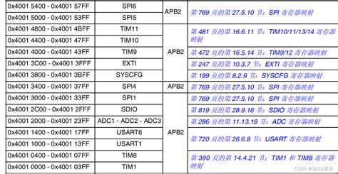 Stm32f4 外部中断的时钟syscfg Csdn博客 Stm32f4 外部中断的时钟syscfg Csdn博客