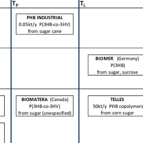 Phaphb Situation At 2009 Download Table