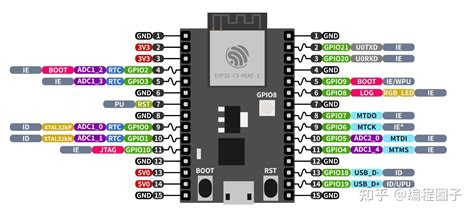 Esp C3入门6 使用uart串口 知乎
