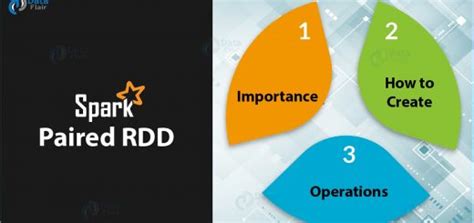 Apache Spark Tutorials Archives Dataflair