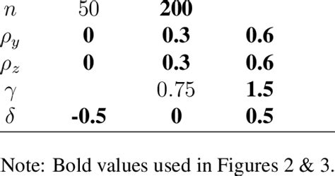 Parameter Values For Simulations Download Scientific Diagram