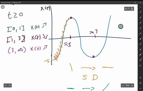 Solved Particle Motion The Position X Coordinate Of A Particle