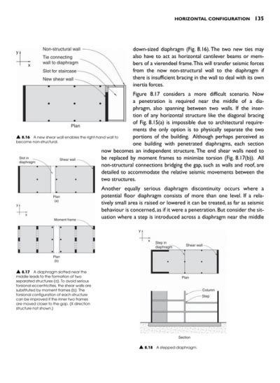 HORIZONTAL CONFIGURATION