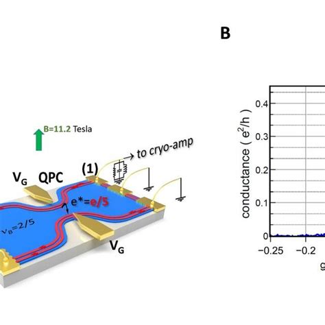 Josephson Relation For The 2 5 Fqhe State A Chiral Edge Schematics