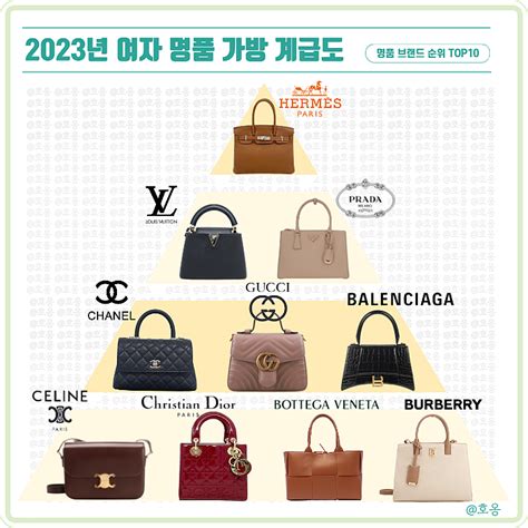 2023년 여자 명품 가방 계급도브랜드 순위 Top10 네이버 블로그