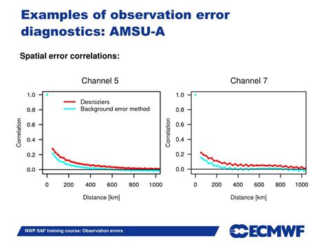 Ppt Observation Errors Powerpoint Presentation Free Download Id