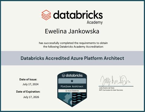 Databricks Azure Devops Haleon Devopsengineer Bigdata Cloudcomputing Ewelina Jankowska